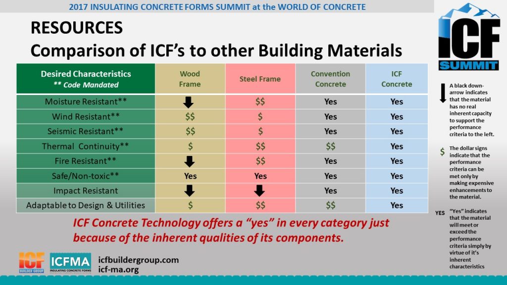 2017-icfsummit-building-your-construction-business-with-disaster ...